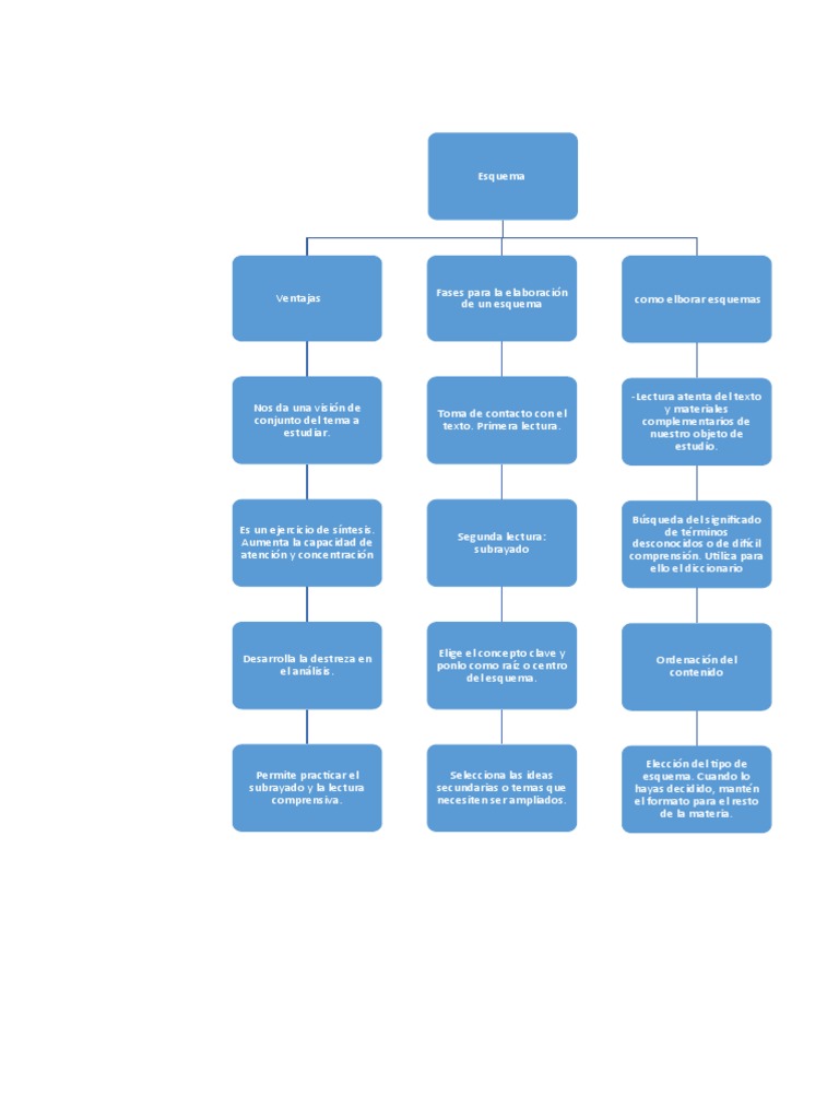 Tipos de Esquemas Tipos de Esquema | PDF | Conceptos psicologicos ...