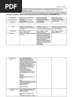 DETAILED LESSON PLAN IN AP 8 Unang Yugto NG Kolonyalismo | PDF