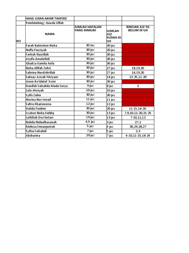 Hasil Ujian Akhir Tahfidz Ghaitza | PDF