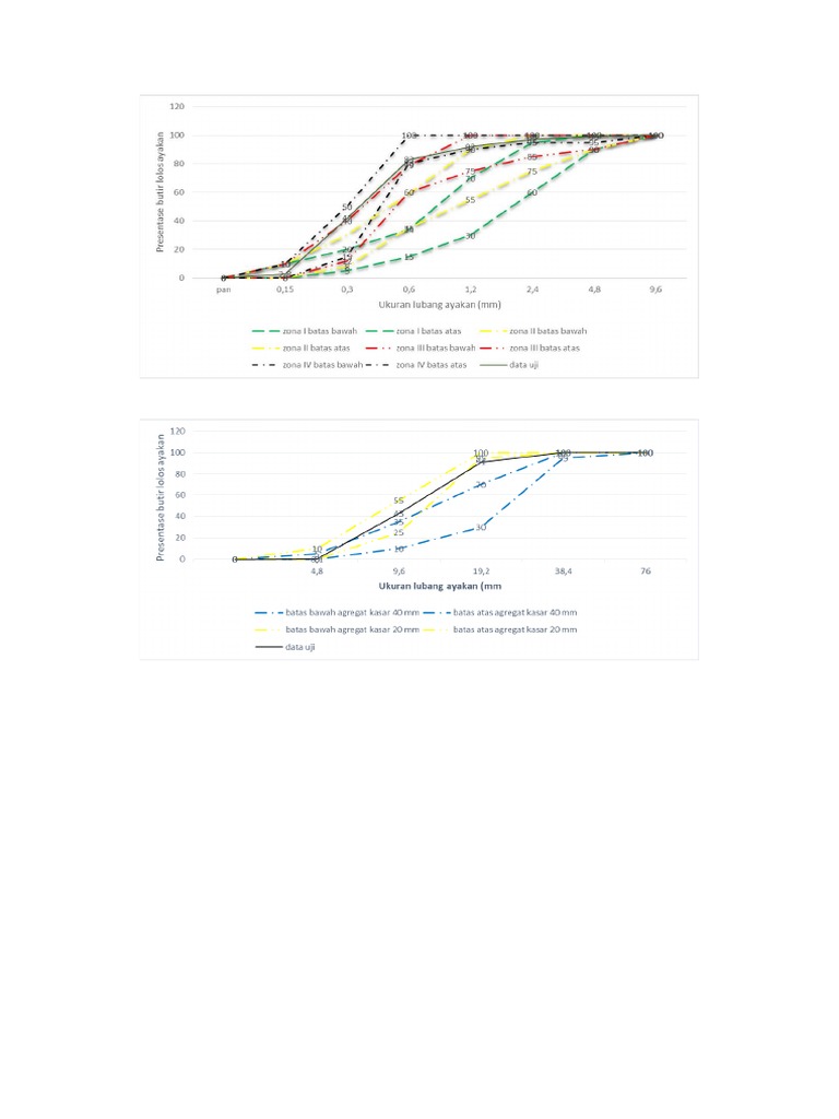 Grafik Gradasi Agregat | PDF