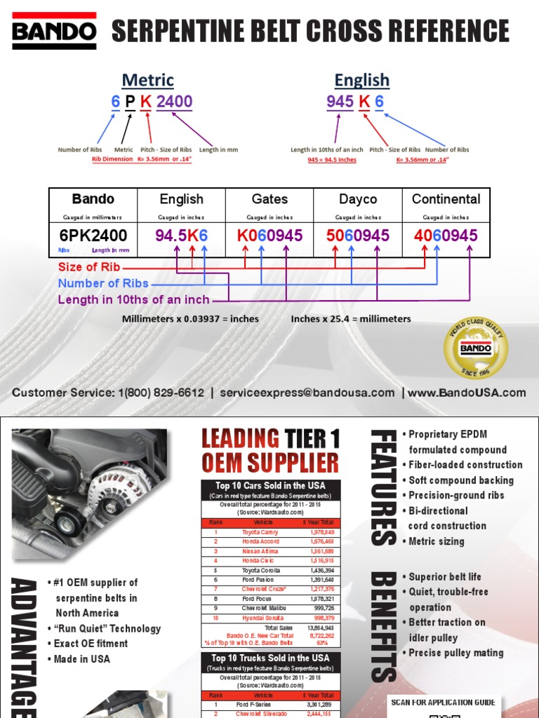 Bando Serpentine Belt Reference Guide | PDF | Pickup Truck | Land Vehicles