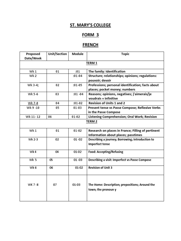 Form 3 French | PDF | Grammatical Tense | Semiotics