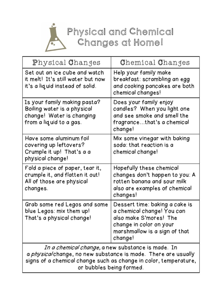 physical and chemical changes at home