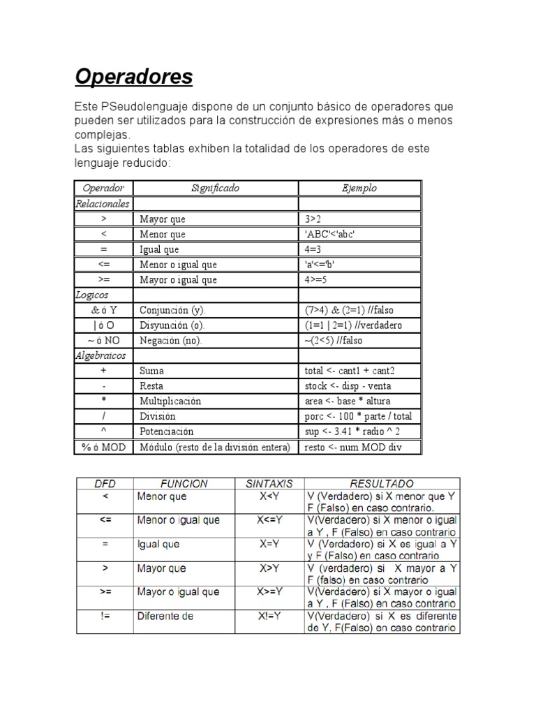 Operadores Lógicos en Pseint y en DFD | PDF