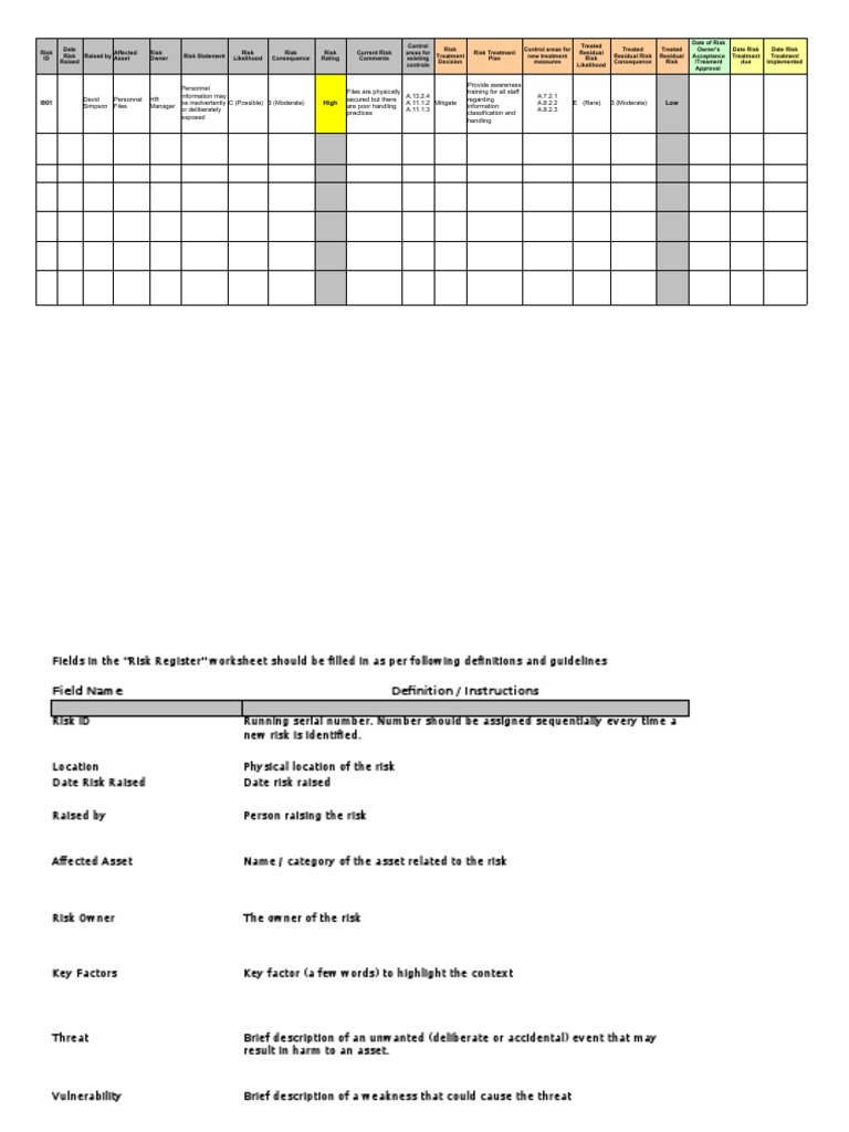 Sample ISMS Risk Register | PDF | Vulnerability (Computing) | Risk