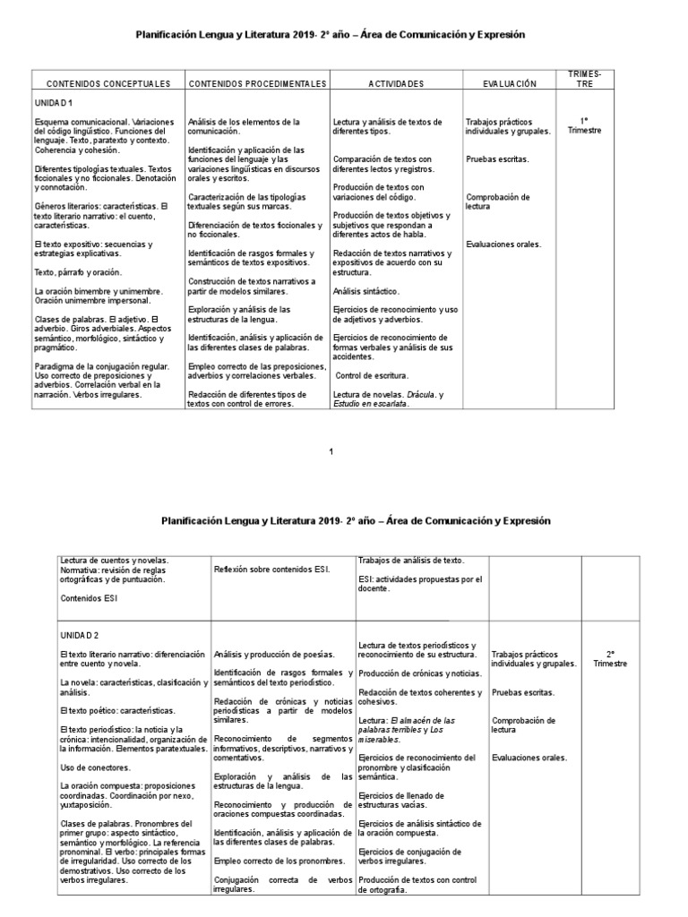 Planificación. Lengua y Literatura. 2º Año. 2019 | PDF | Verbo ...
