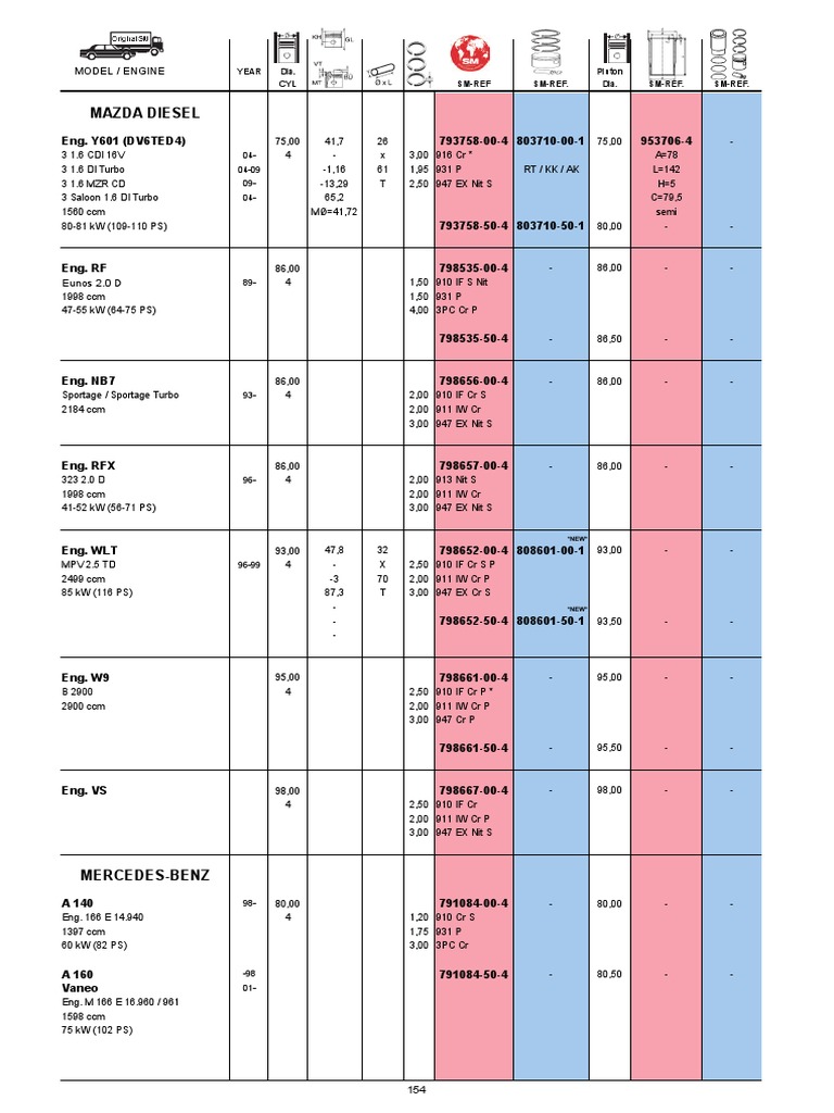 Mercedes Benz | PDF | Mercedes Benz Sprinter | Luxury Vehicles