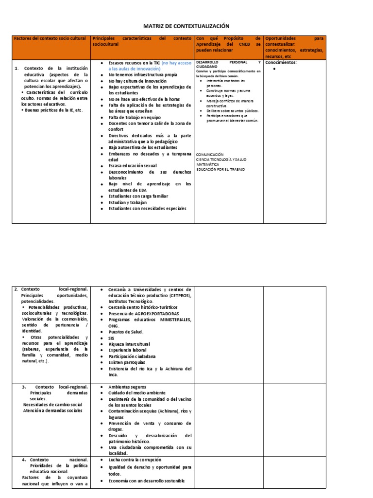 MATRIZ DE CONTEXTUALIZACIÓN-CEBA ICA (Recuperado Automáticamente) | PDF ...