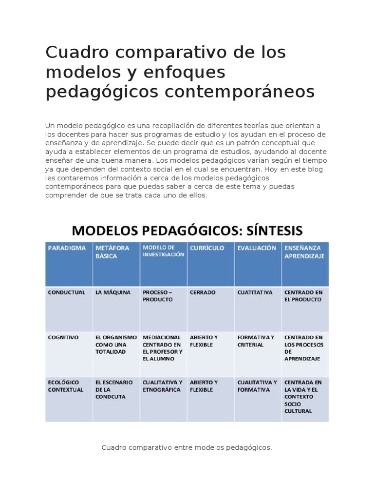 Cuadro Comparativo De Los Modelos Y Enfoques Pedagógicos Contemporáneos