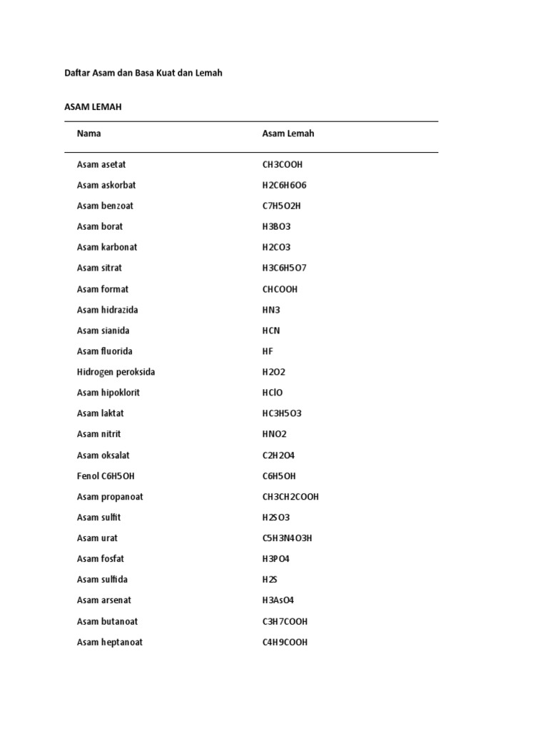 Daftar Asam Dan Basa Kuat Dan | PDF
