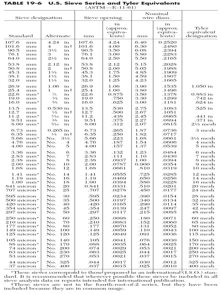 PM Tyler Screen PDF | PDF | Equipment | Manufactured Goods