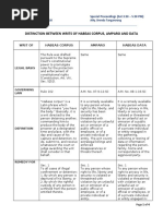 Table of Comparison Writs of Habeas Corpus, Amparo, Habeas Data, and ...