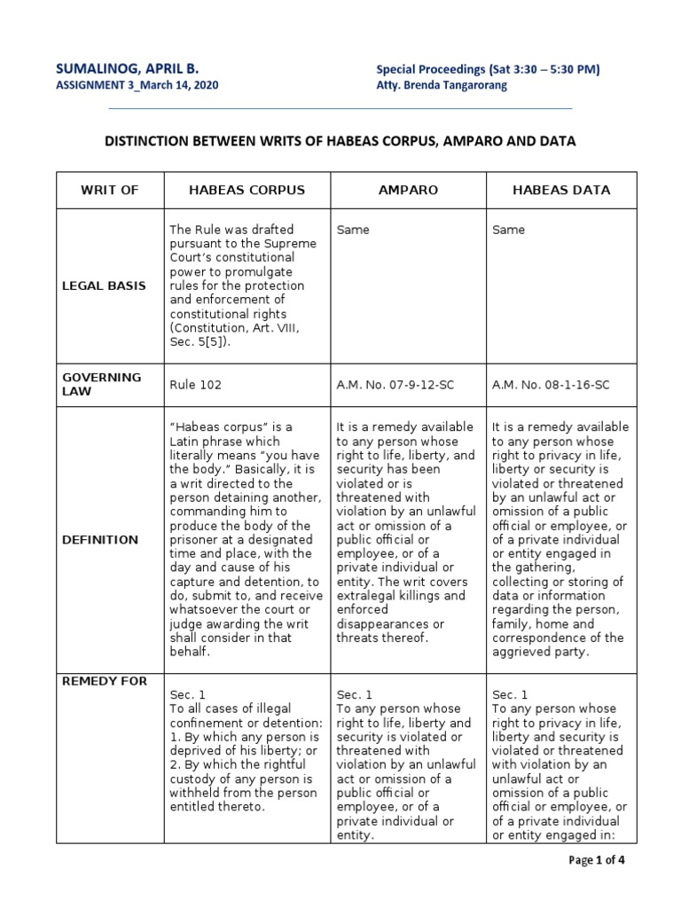 Distinction: Writ of Habeas Corpus, Amparo, Habeas Data | PDF | Habeas ...