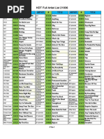 Videoke Song Book | PDF | Singers | American Musicians