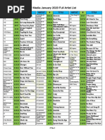 Videoke Song Book | PDF | Singers | American Musicians