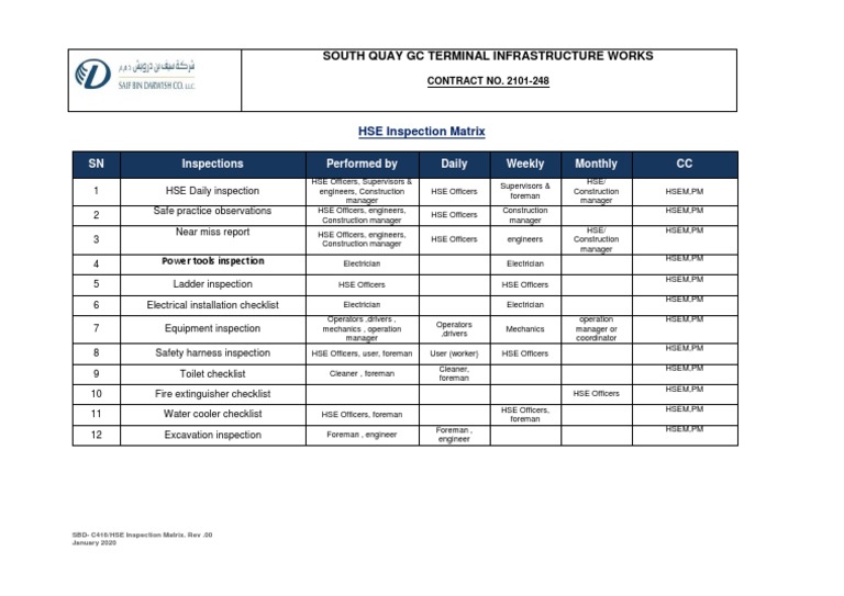 HSE Inspection Matrix - c416 | PDF | Electrician | Safety