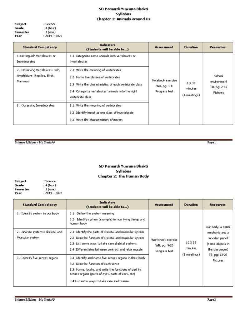 Science Syllabus Grade 4. For Print | PDF | Vertebrates | Herbivore