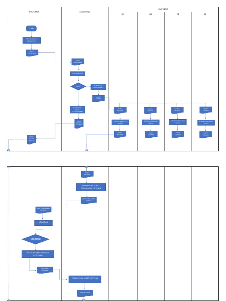 Flowchart Penawaran | PDF