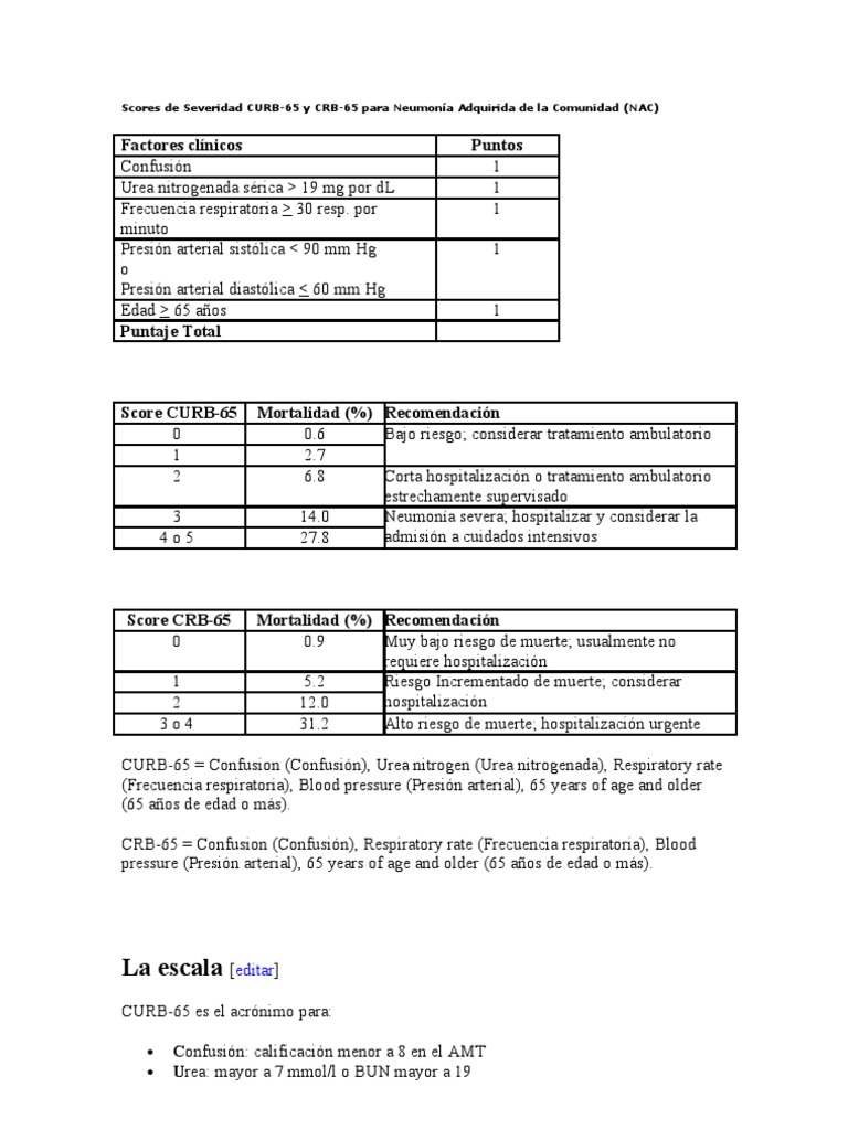 Scores de Severidad CURB | PDF | Presión sanguínea | Neumonía