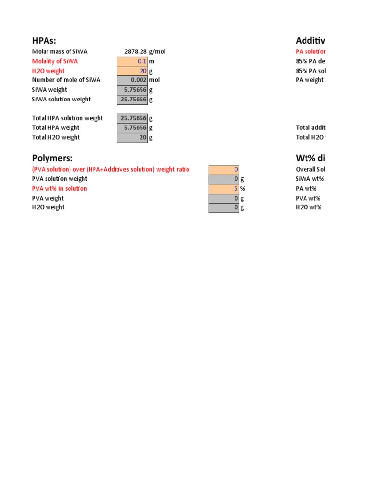 Electrolyte Calculator Wet System | PDF