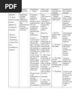Nursing Care Plan Profile: M.B (20 Yrs Old) Allergic Rhinitis | PDF ...
