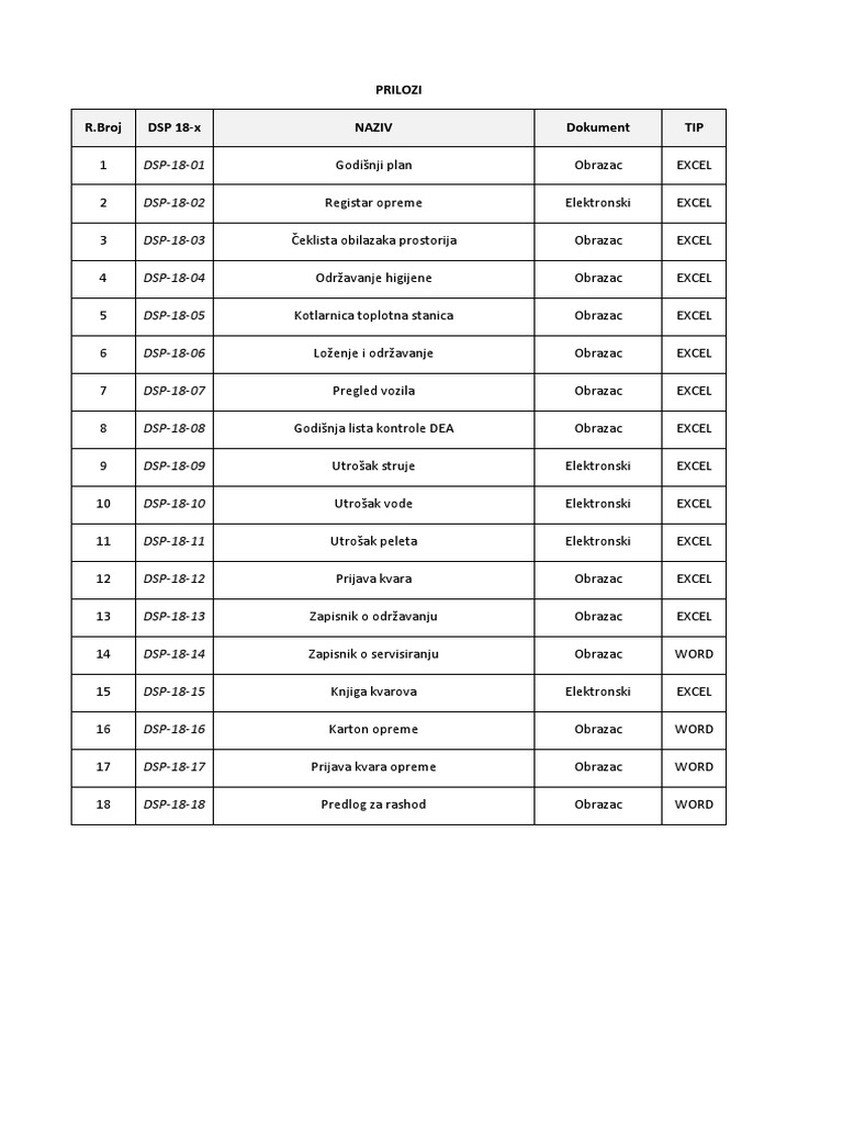 Excel Obrazac ISO 2020 | PDF