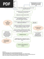 DEngue Flowchart | PDF | Monocyte | Macrophage