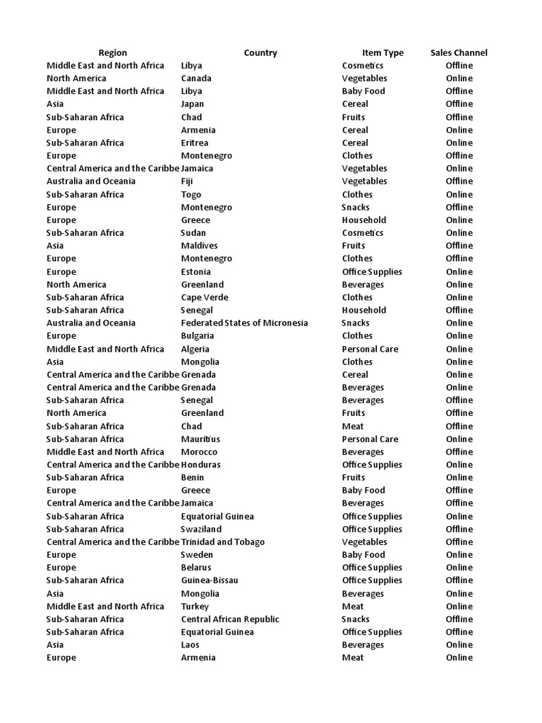 Sales Data - Excel Database Perfect For Practice | PDF | Sub Saharan ...