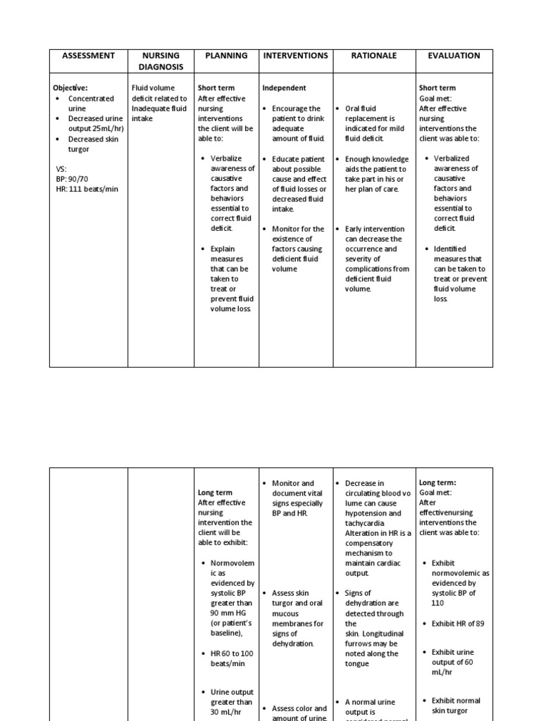 NCP | Download Free PDF | Nausea | Dehydration