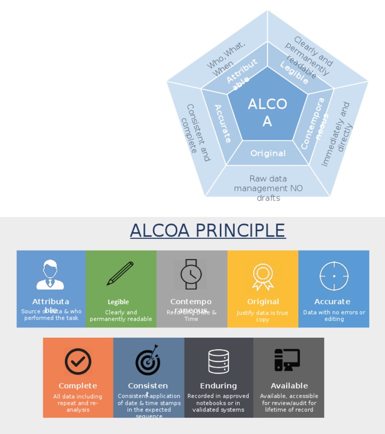 ALCOA | PDF