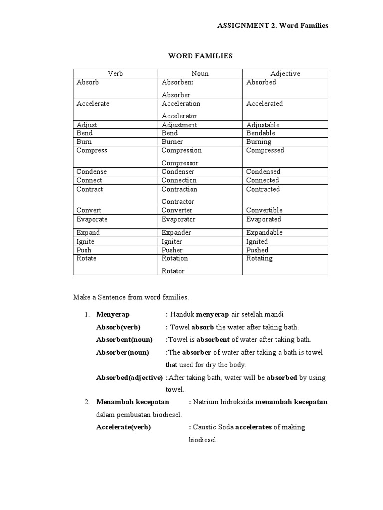 Word Families in Action: Examples of Verbs, Nouns and Adjectives ...