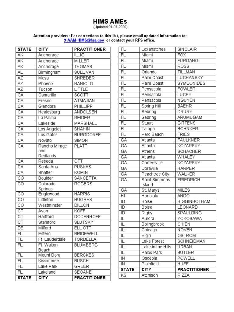 HIMS Independent Medical Sponsors | PDF | Medicine | Health Care