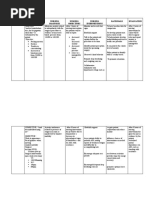 NCP - Activity Intolerance | PDF | Caregiver | Pain