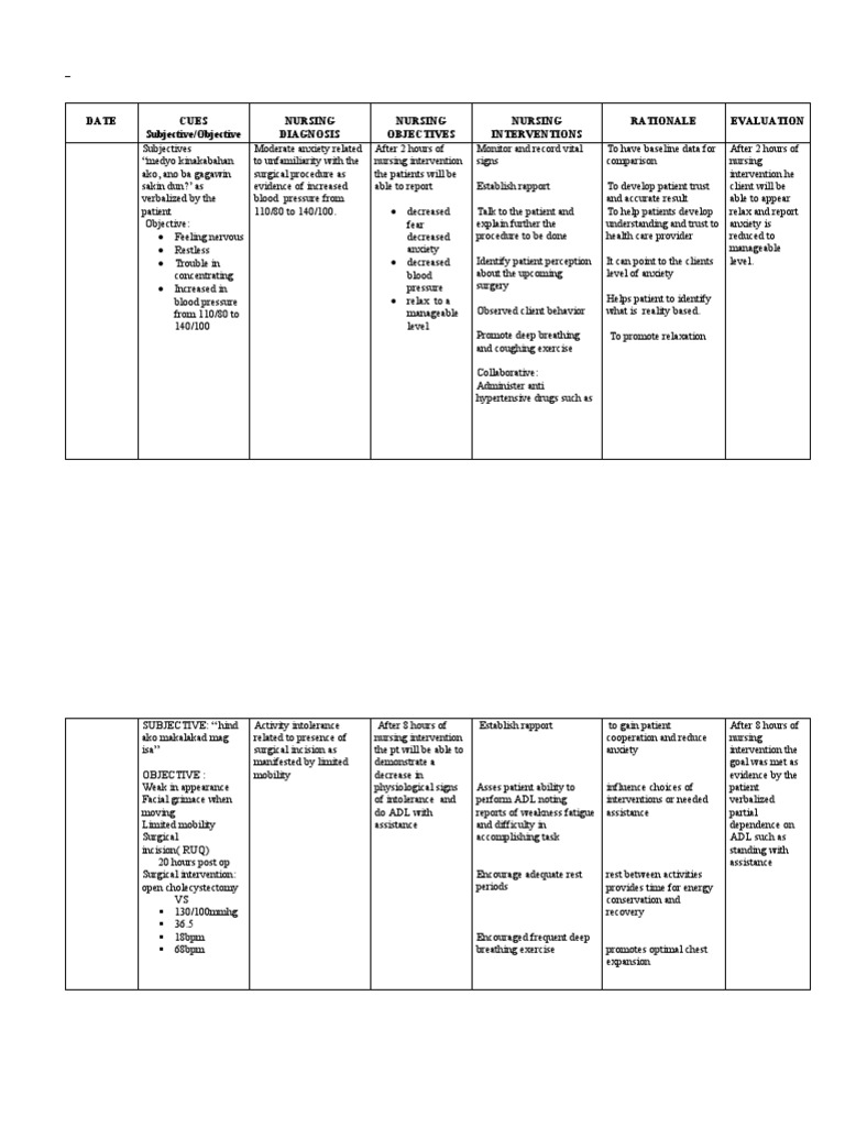 NCP-2 | Anxiety | Surgery