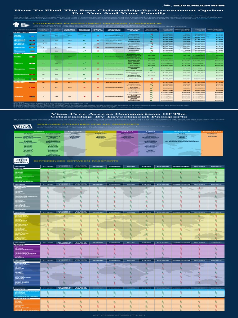 SM CBI Comparison Sheet | PDF | International Relations