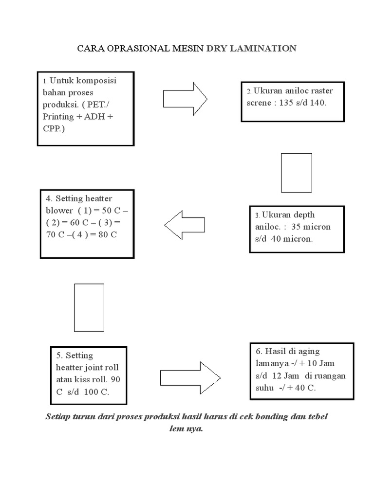 Panduan Operasional Mesin Dry Lamination | PDF | Teknologi & Rekayasa