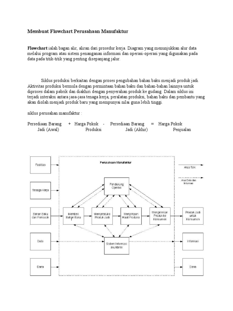 Membuat Flowchart Perusahaan Manufaktur | PDF