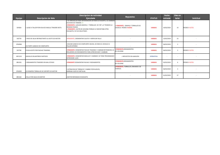 Cuadro Status Taller | Descargar gratis PDF | Vehículos | Tecnología de ...