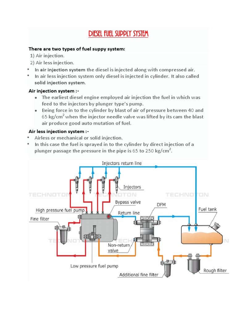 Diesel Fuel Supply System | PDF