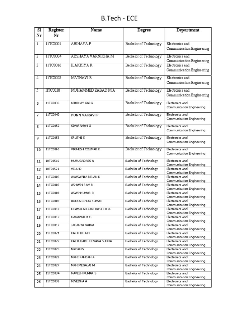 Ece PDF | PDF | Qualifications | Titles