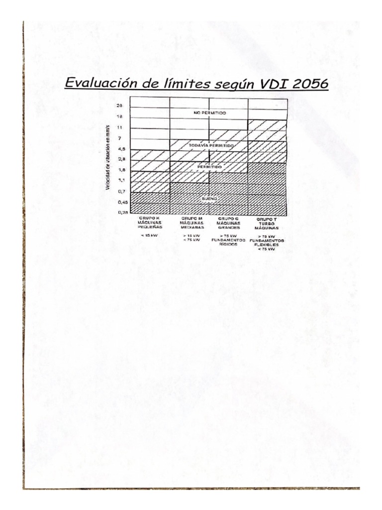 Evaluacion de Limites Sequn VDI 2056 | PDF