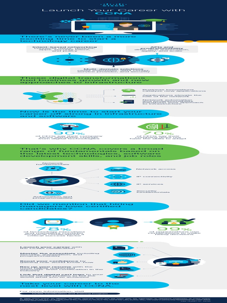 Ccna Infographic | PDF | Cisco Certifications | Cisco Systems