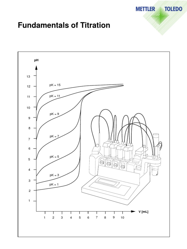 Fundamentals | PDF | Acid Dissociation Constant | Titration