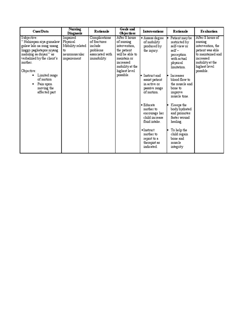3 NCP Asthma | PDF | Pain | Nursing