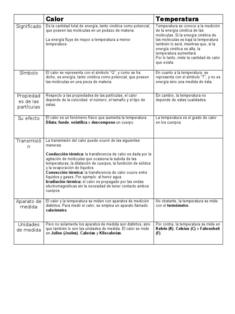 Cuadro Comparativo de Las Diferencias Entre El Calor Y Temperatura | PDF | Calor | Temperatura