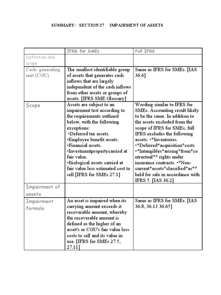 Cash-Generating Unit (CGU) : Definition and Scope | PDF | Goodwill ...
