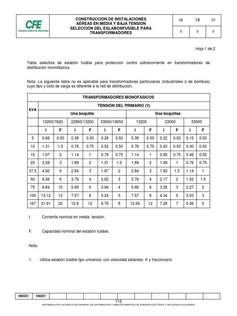 Fusibles PDF | PDF | Transformador | Fusible (Eléctrico)
