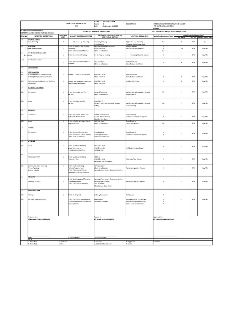 Inspection Testing Plan (ITP) | Metal Fabrication | Specification ...