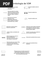 Símbolos y significados en VSM | PDF | Planificación de recursos ...