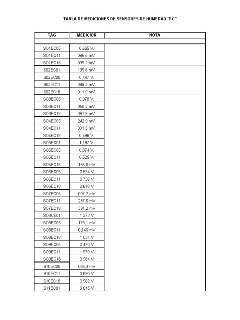 Tabla de Mediciones Ec | PDF